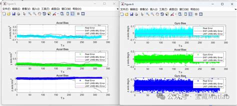 【uwb Imu、uwb定位】【uwb Imu】融合仅具有测距和6轴imu传感器数据的位置信息研究（matlab代码实现）uwb定位