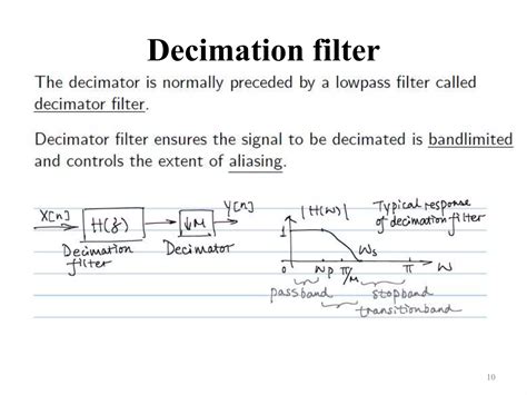 Dsp Unit V Ppt 1pptx Digital Audio Computer Software And Applications