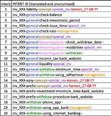 figure 1 from using meta knowledge mined from identifiers to improve