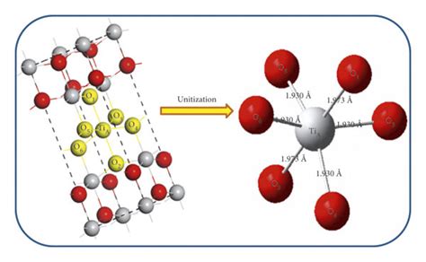 The Structural Model Of Tio2 A The Structural Model Of Rutile And