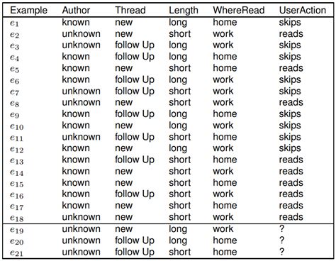 XGBoost Presentation XGBoost A Scalable Tree Boosting System
