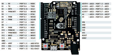 Arduino совместимая плата с АМУР Elron — Электронные устройства