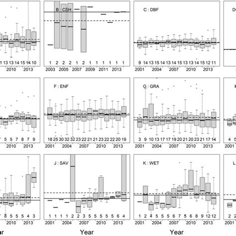 Interannual Variability Of The Slopes Between Csif And Gpp Across 12