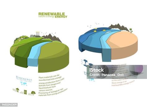 인포 그래픽 재생 가능 에너지 지구 태양 바람 및 물 벡터 일러스트 레이 션 생물 가스에 대한 스톡 벡터 아트 및 기타 이미지 생물 가스 벡터 일러스트레이션 Istock