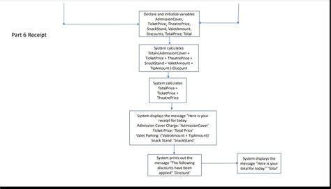 [solved] need flowchart for these part 5 and 6 aps145 applied problem