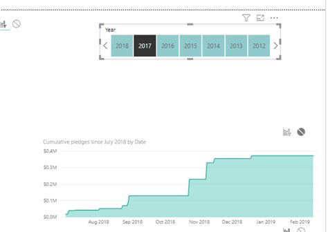 cumulative calculations from a specific date and normal cumulative on