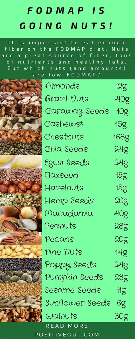 What Nuts Are Low Fodmap Positive Gut Fodmap Diet Recipes Fodmap