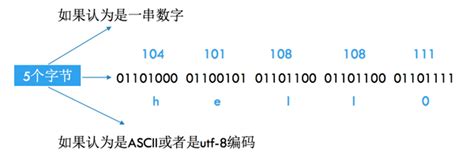 文字编码的那些事 知乎