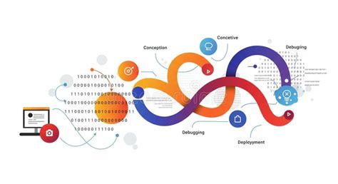 Flowchart Depicting Artificial Intelligence Development Stages From Conception To Stock