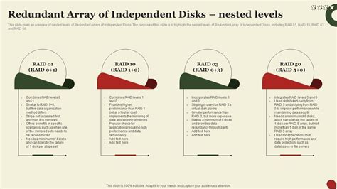 Storage Area Network San Redundant Array Of Independent Disks Nested