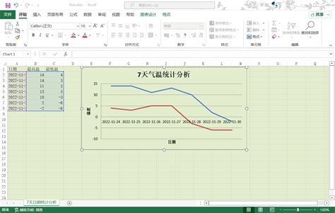 Python爬取 天天气并绘制折线图 千树line 博客园