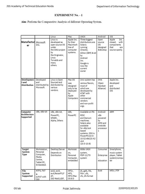 Os 1 To 8 Pdf Linux Operating System