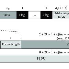 HDLC Protocol Stack Architecture Download Scientific Diagram