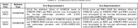 Table I From Extracting Drug Protein Interaction Using An Ensemble Of