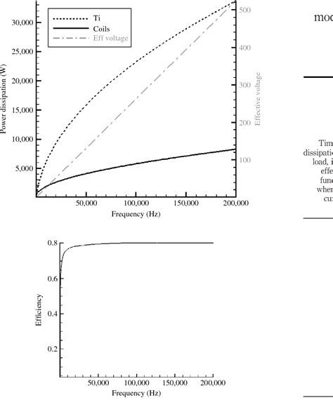 Figure 3 From Numerical Model Of Electrode Induction Melting For Gas