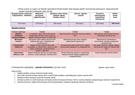 Суралцахуйн удирдамж 6 7 8 9р анги б групп Pdf