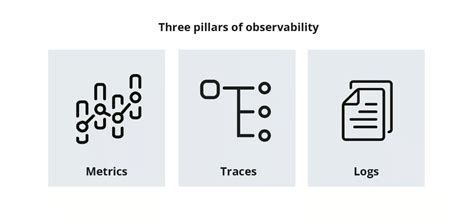 Monitoring Observability Sre Devops Madhup Pandey