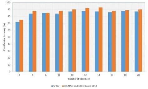 3 classification accuracy for kth tips data download scientific diagram