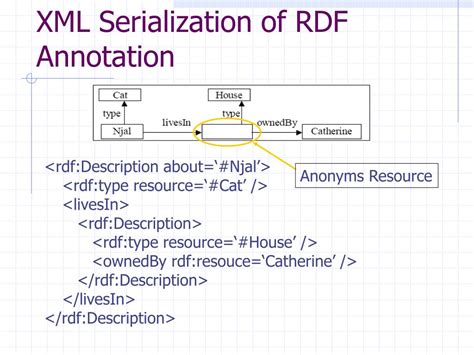 Ppt Learning Ontologies From Rdf Annotations Powerpoint Presentation
