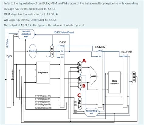 refer to the figure below of the id ex mem and wb stages of the 5 stage
