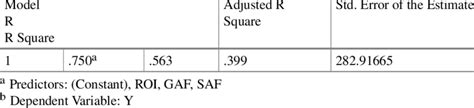 Determination Coefficient Test R2 Results Download Scientific Diagram