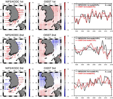 Spatial Distributions Of Three Eof Modes Of Sea Surface Temperature