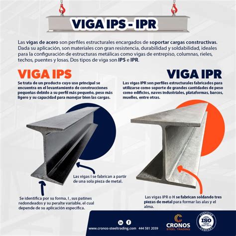 Qué Es La Viga Ips Ipr Cronos Steel Trading