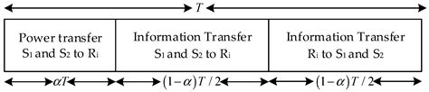 Joint Optimal Power Allocation And Relay Selection Scheme In Energy