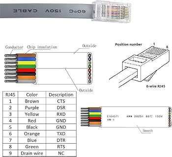 Cisco Pinout Console Cable Everything You Need To Know