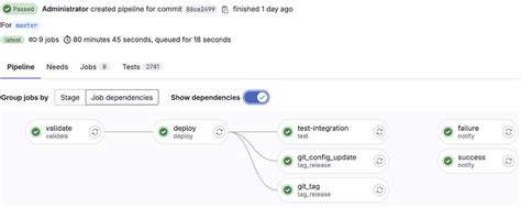 Aci As Code Aci As Code