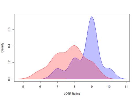 The Statistician What Is A P Value