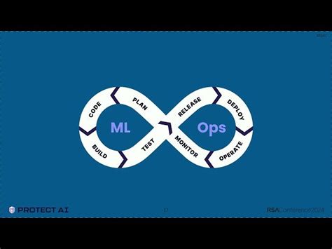Free Video Building Ai Security In Mlsecops In Practice From Rsa Conference Class Central