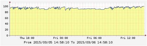 Java Gc Pauses Get Really Long After Several Days Stack Overflow