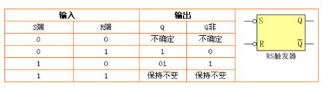 触发器的特性和三大种类 电子发烧友网