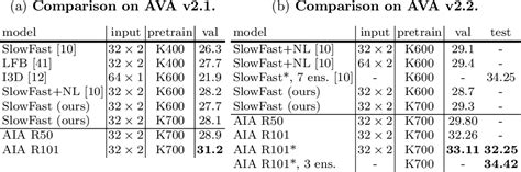 Asynchronous Interaction Aggregation For Action Detection