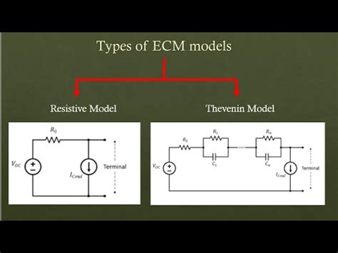 ECM Equivalent Circuit Model Battery Map Based Battery Model How It Works YouTube