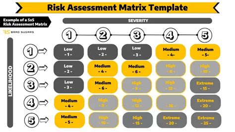 risk matrix how to use the risk assessment matrix for project success