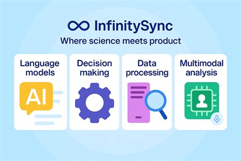 Advancing Multimodal Ai How Infinitysync Unites Text Vision And Voice Infinitysync
