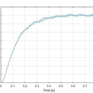 Machine Side Losses Fig 7 Grid Side Converter Download Scientific Diagram
