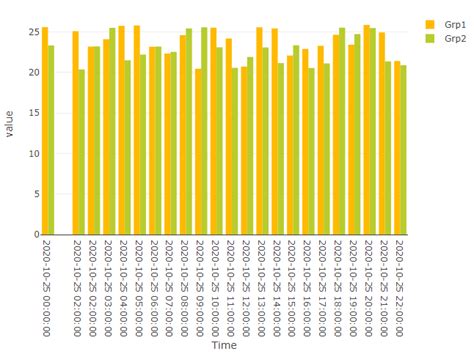 r plotly barcharts with posixct and daylight savings time stack