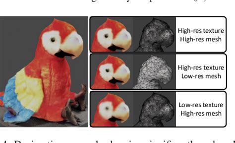 Figure 4 From Meshreduce Scalable And Bandwidth Efficient 3d Scene