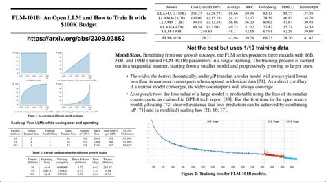 Gagan Bhatia On Linkedin I Just Finished Reading The Flm 101b An Open Llm And How To Train It
