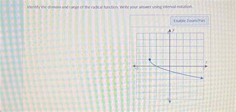 Solved Identify The Domain And Range Of The Radical Chegg