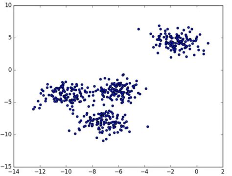 聚类算法k Means原理及实现 Csdn博客