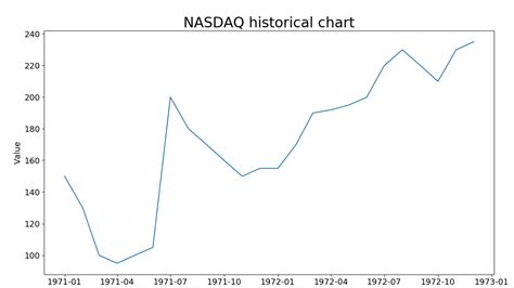 Python Matplotlib Set Year On X Axis Stack Overflow