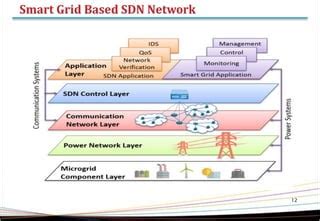 Software Defined Network Based Smart Grid Communication PDF Computer Networking Computing
