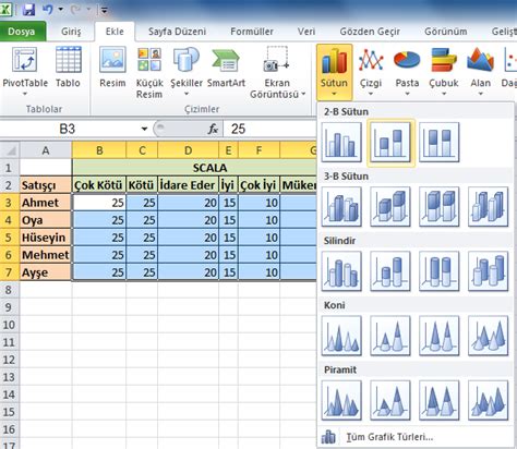 Excel Dashboard Yapımı 3 Bullet Graph BYMMB Bilişim Akademi