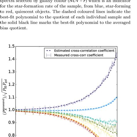 The Cross Correlation Coefficientˆrcoefficientˆ Coefficientˆrk Of The