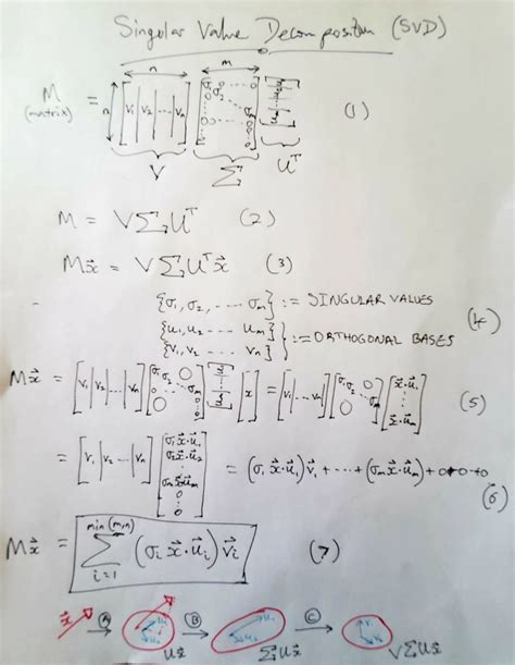 Datascience Singularvalues Eigenvectors Dimensionalityreduction