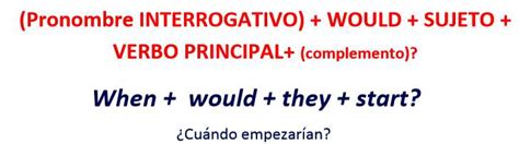 El uso de WOULD en inglés Aprende Inglés Sila